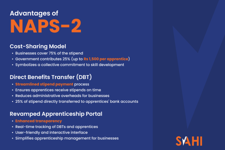 NAPS-2 Regulations: What's New & What It Means