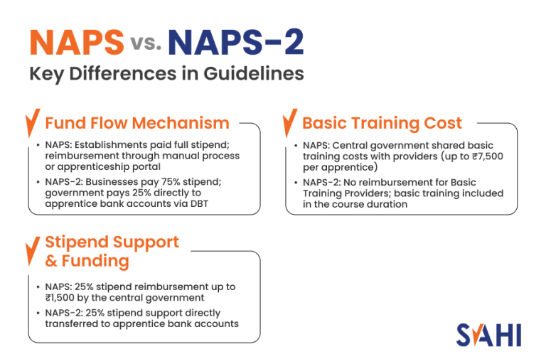 NAPS-2 Regulations: What's New & What It Means