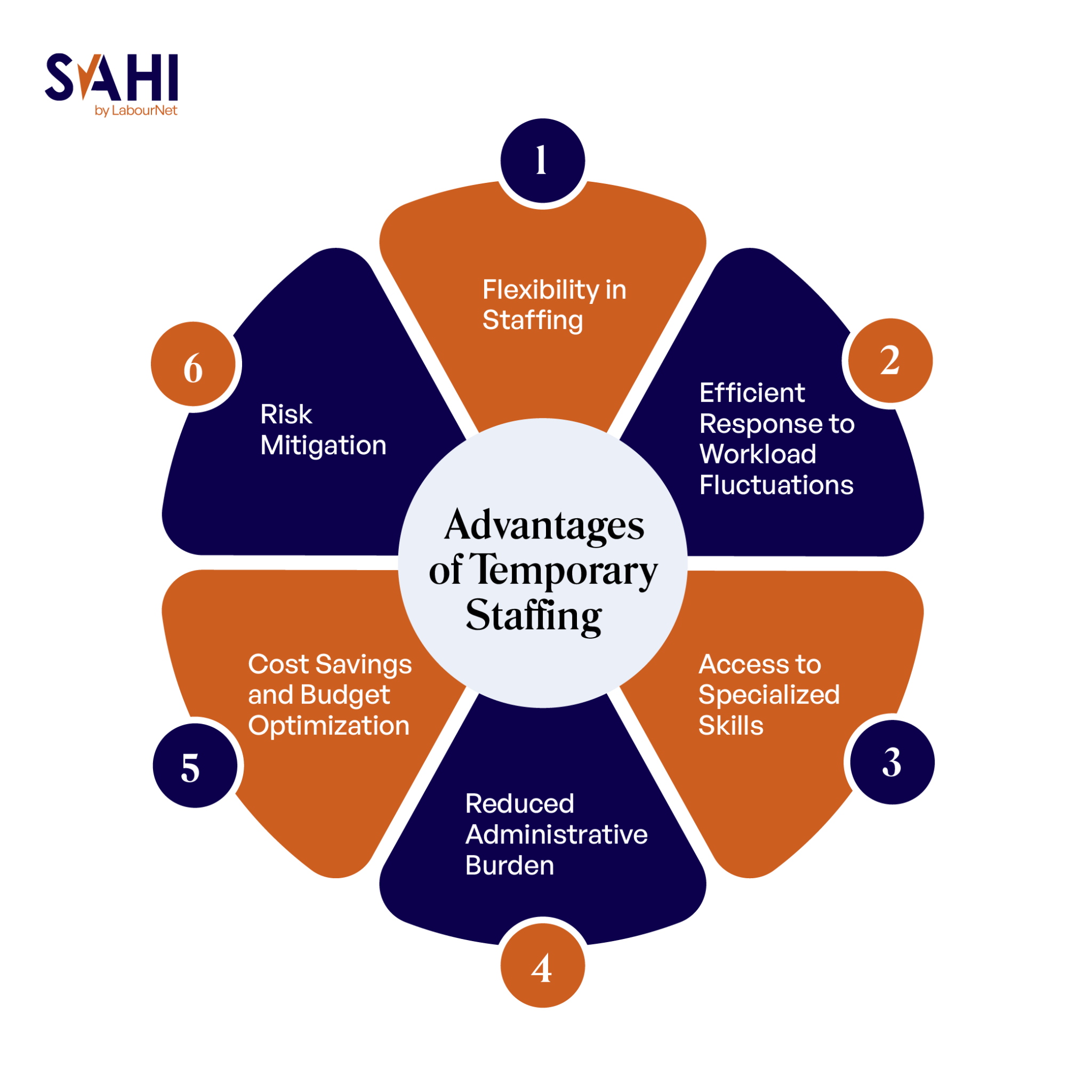 A Guide to Blue & Grey Collar Temporary Staffing Solutions